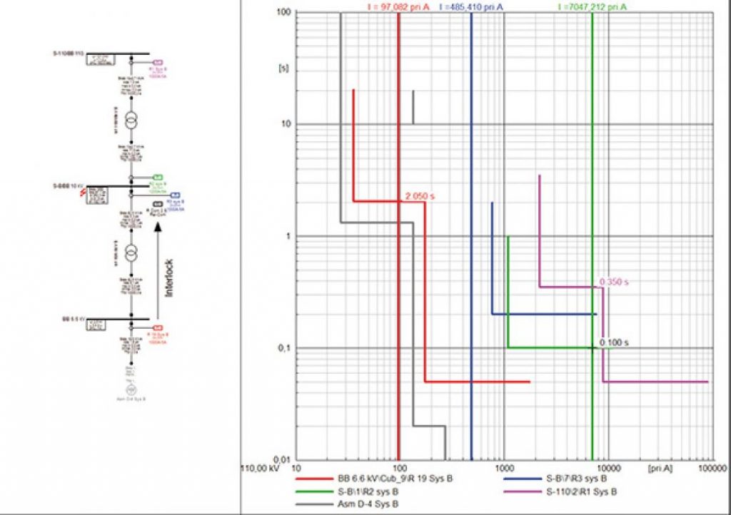 DIgSILENT PowerFactory 2023 – APPS for BTC