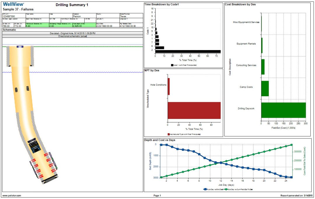 WellView version 10 cracked download – APPS for BTC
