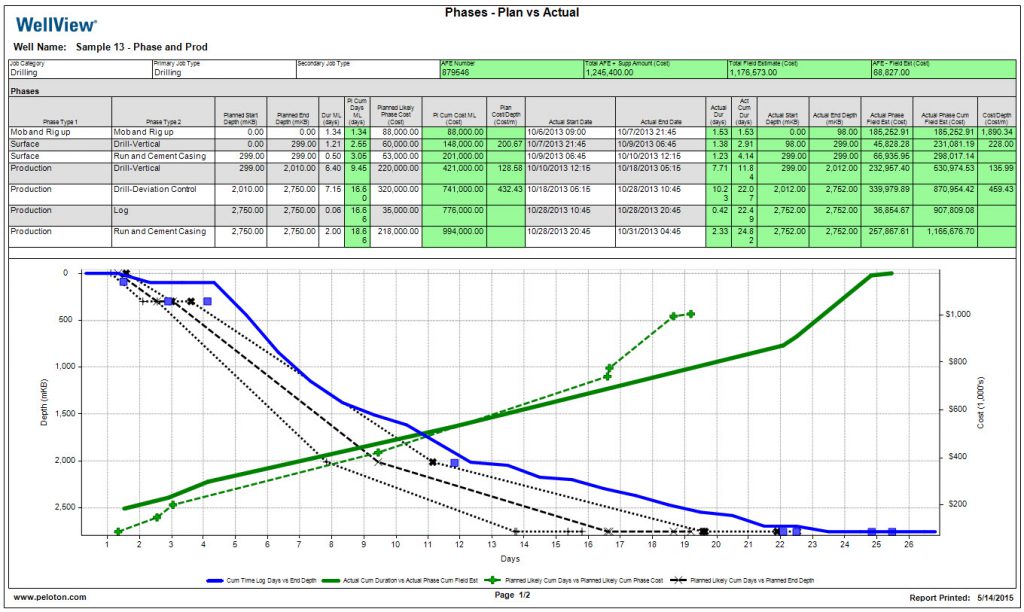 WellView version 10 cracked download – APPS for BTC