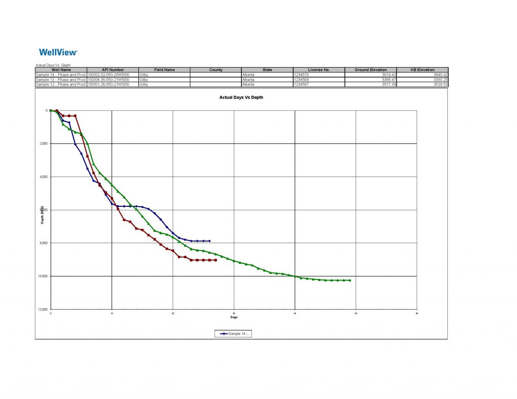 WellView version 10 cracked download – APPS for BTC