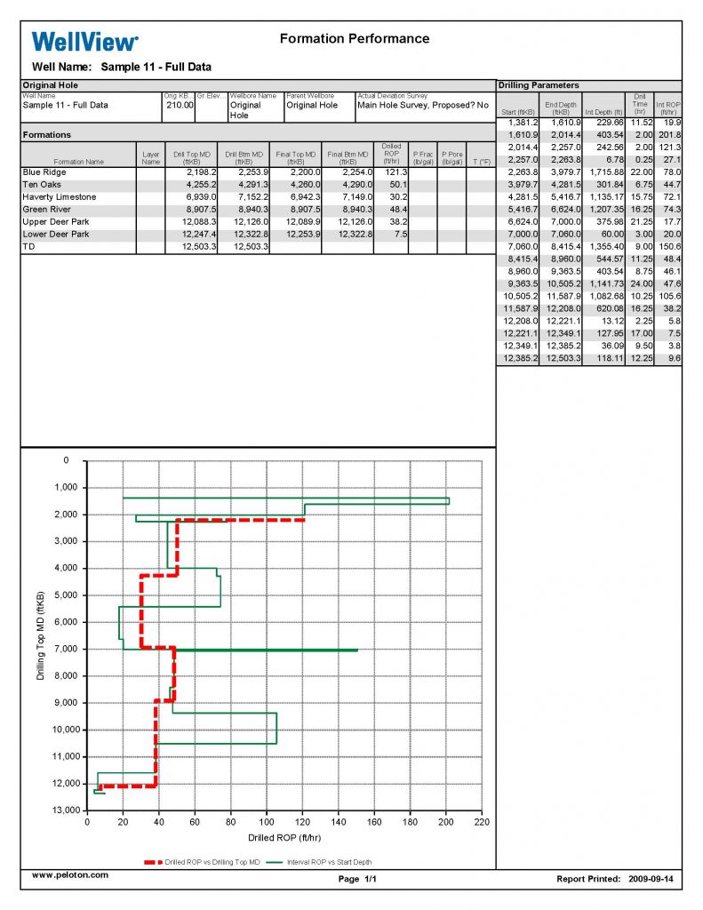 WellView version 10 cracked download – APPS for BTC