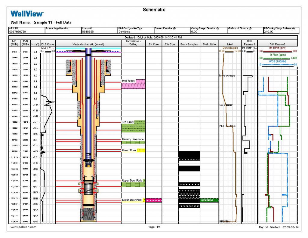 WellView version 10 cracked download – APPS for BTC