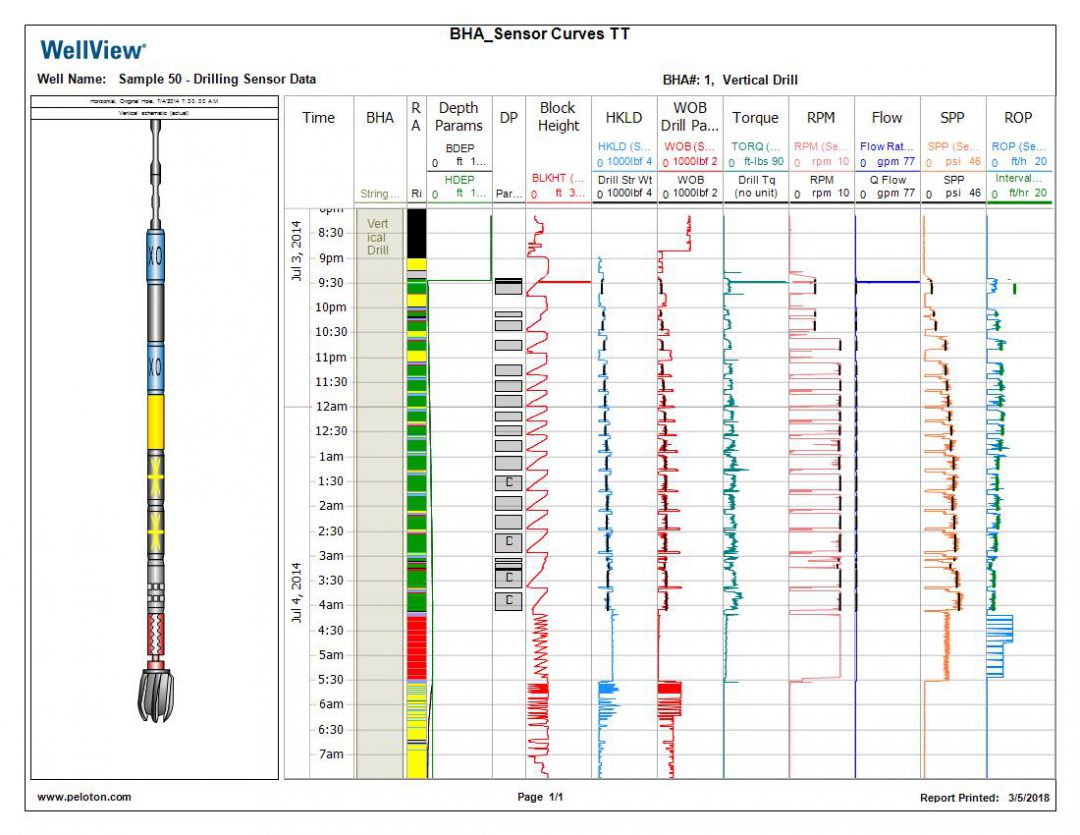 WellView version 10 cracked download – APPS for BTC