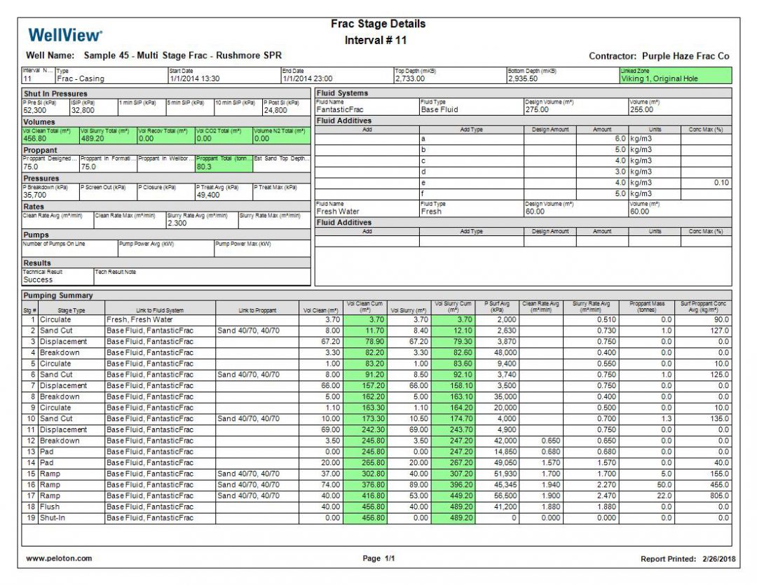 WellView version 10 cracked download – APPS for BTC